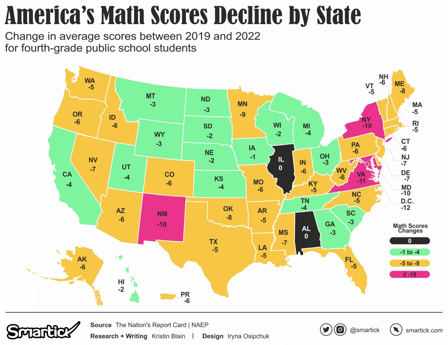 The New Pandemic: Plunging Math Scores in a Post-COVID World - Smartick ...
