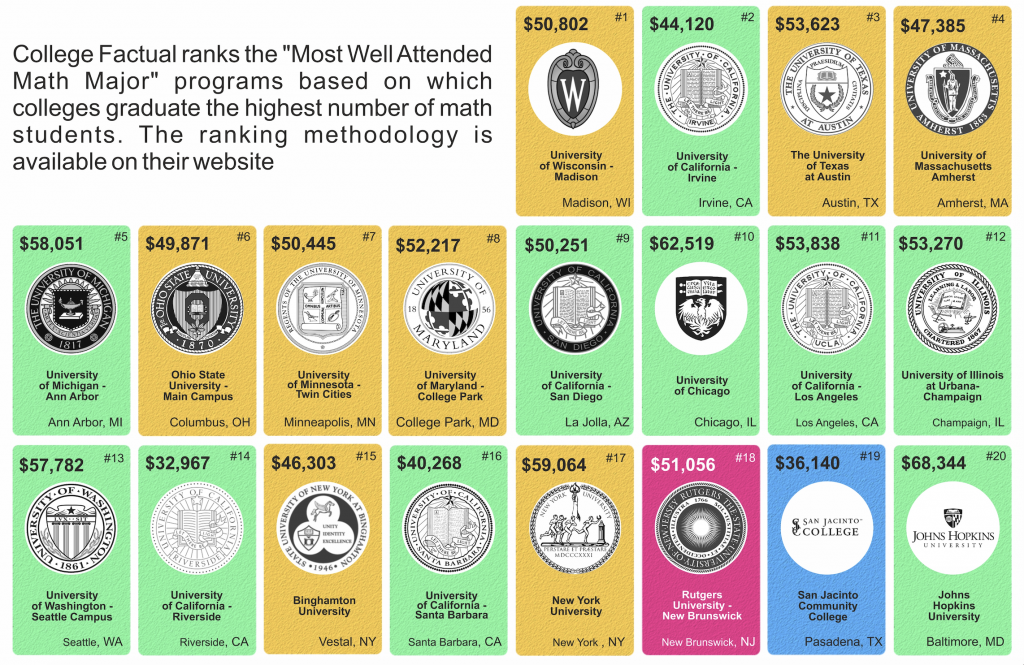 Counting Success 2023: Unveiling the Top Colleges for Math Majors in ...