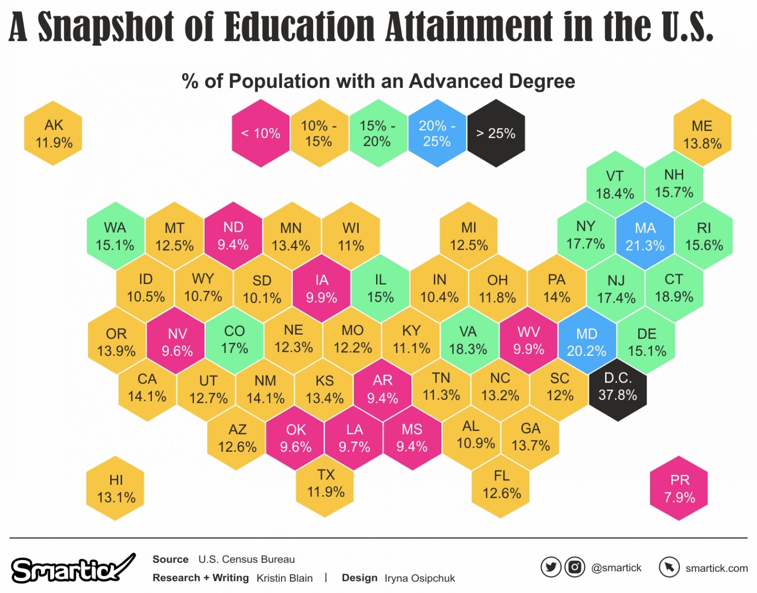 Mapped: The Most (and Least) Educated States in America - Smartick's ...