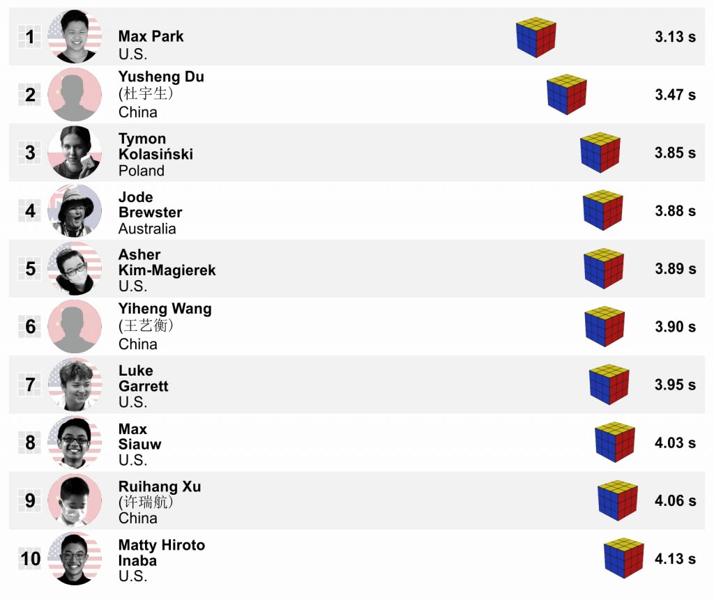 Mastering the Cube: The Top 10 Speed-Cubing Performances - Smartick's ...