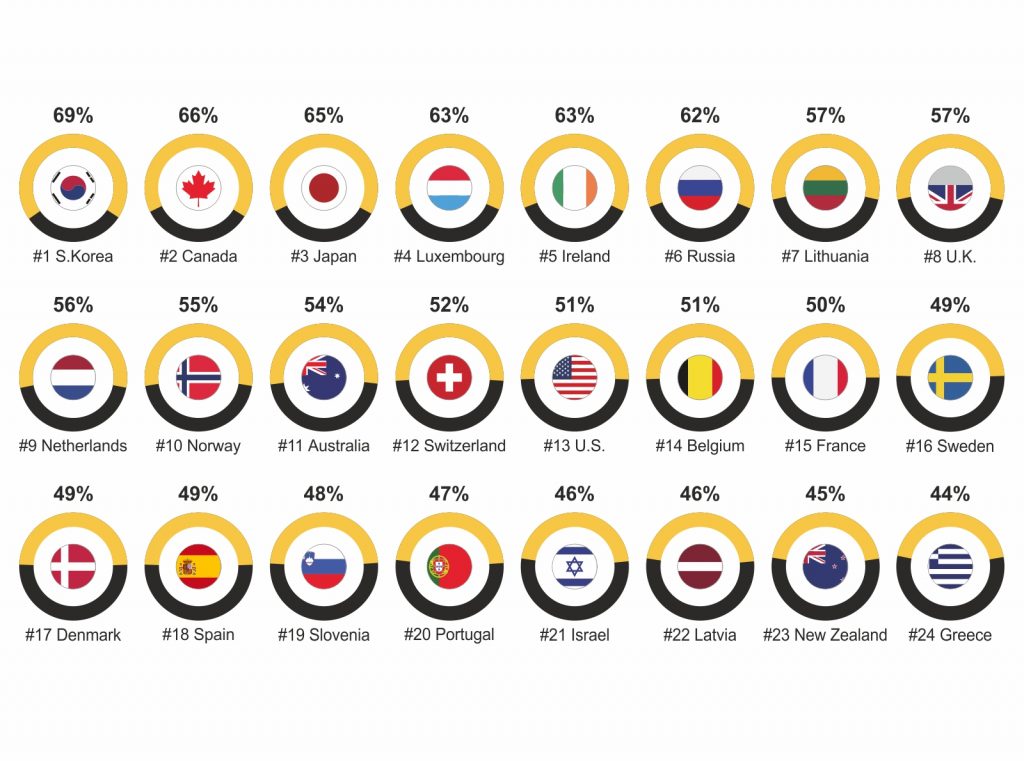 The World’s Most Educated Countries: The Importance of Tertiary ...