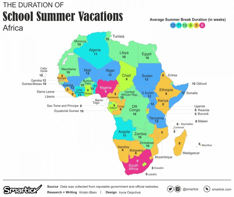 Visualizing the Duration of School Summer Vacations Around the World ...