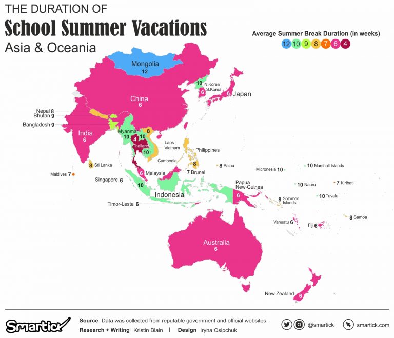 Visualizing the Duration of School Summer Vacations Around the World ...
