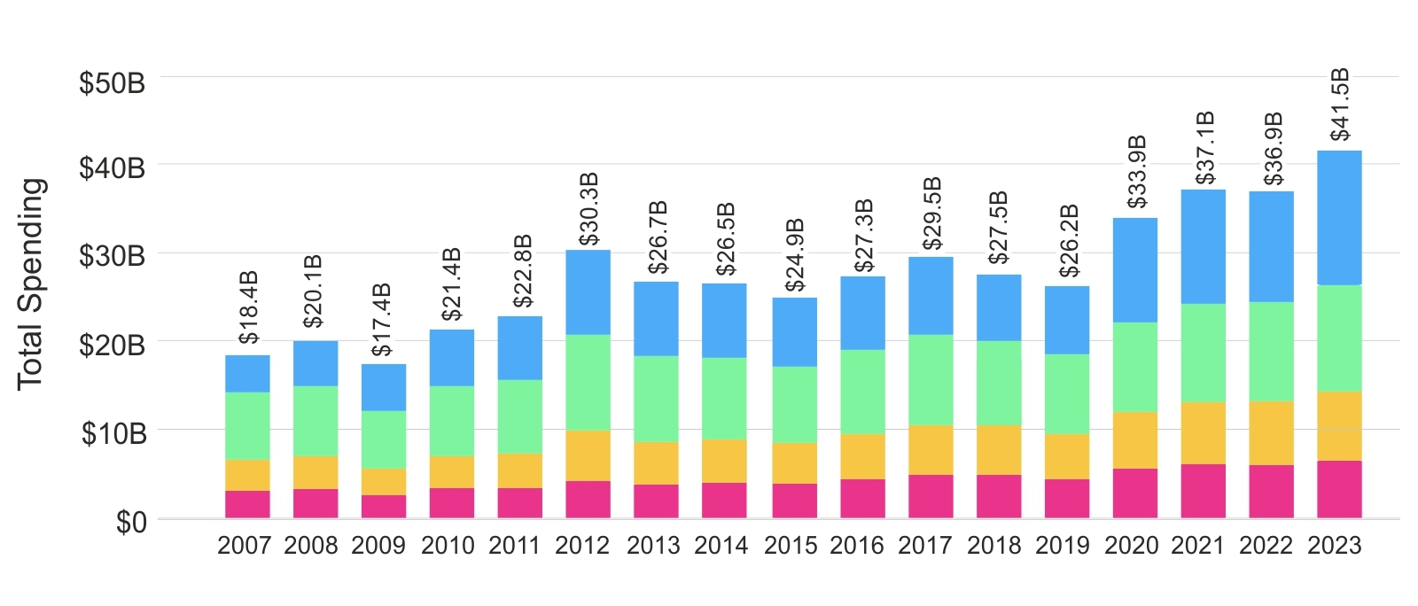Smartick data – The Heart of Education Data - Smartick's Data Visualizations