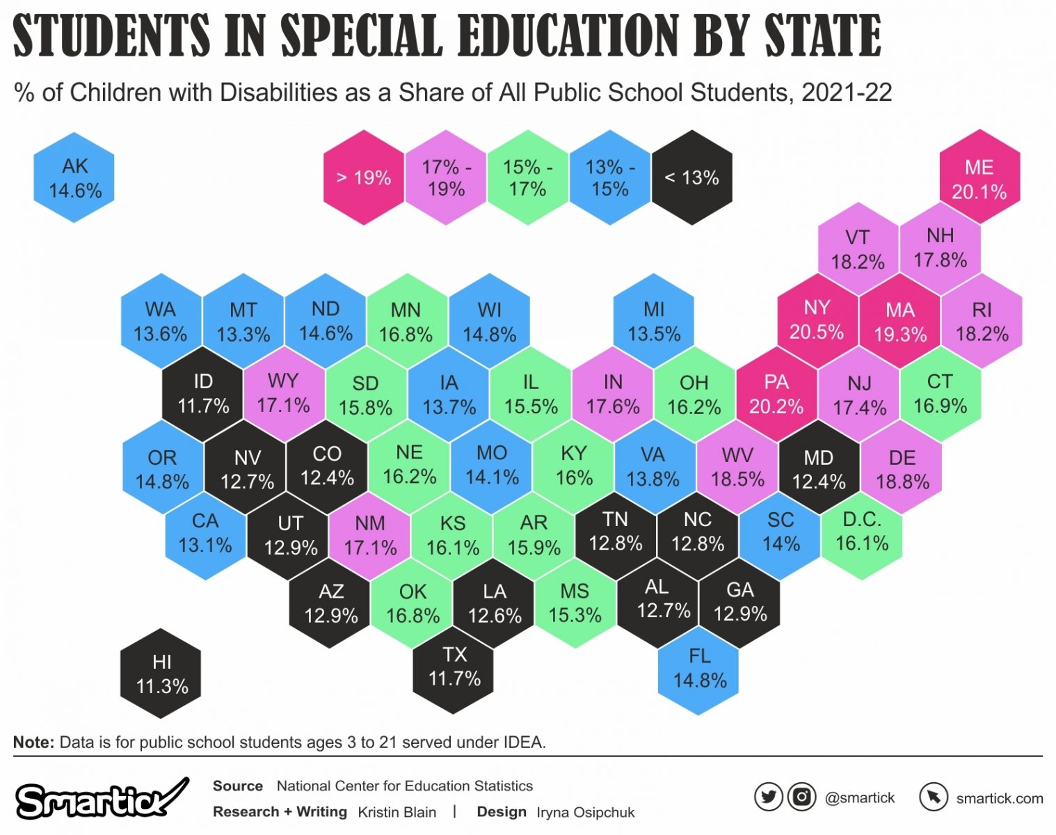 Special Education Students in the U.S.: 3 Charts - Smartick's Data Visualizations