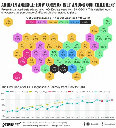 ADHD Across America: A Deep Dive into Diagnosis and Treatment Trends ...
