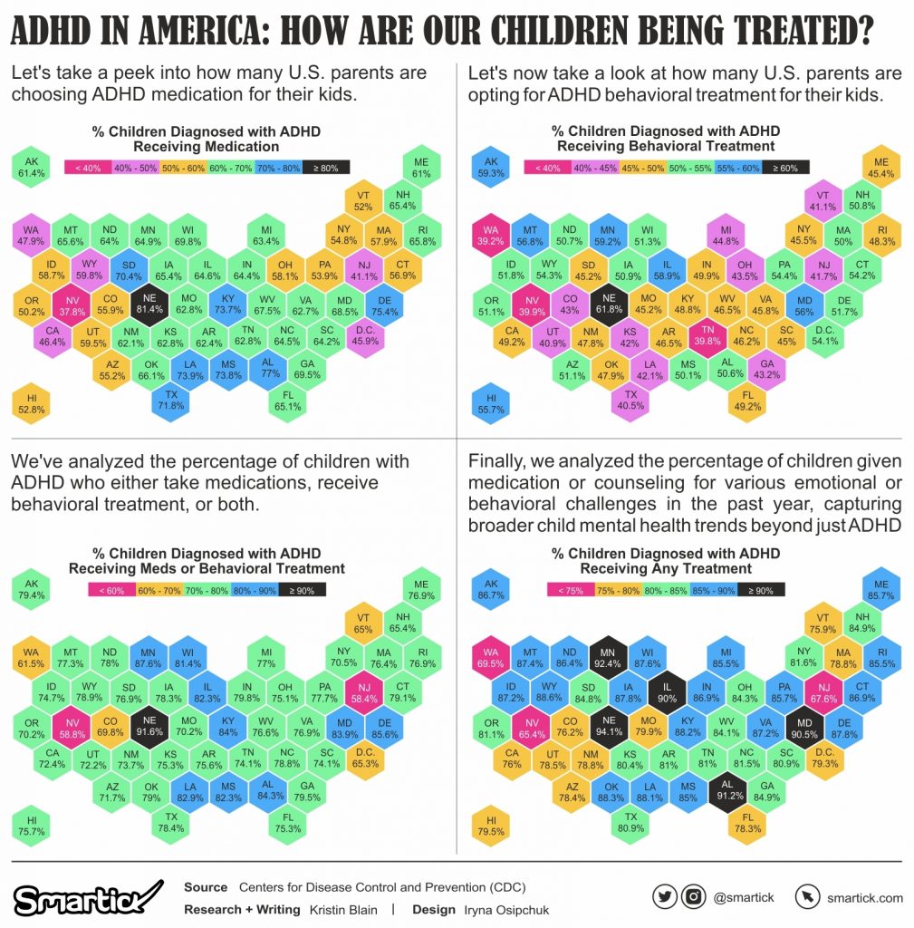 ADHD Across America: A Deep Dive into Diagnosis and Treatment Trends ...