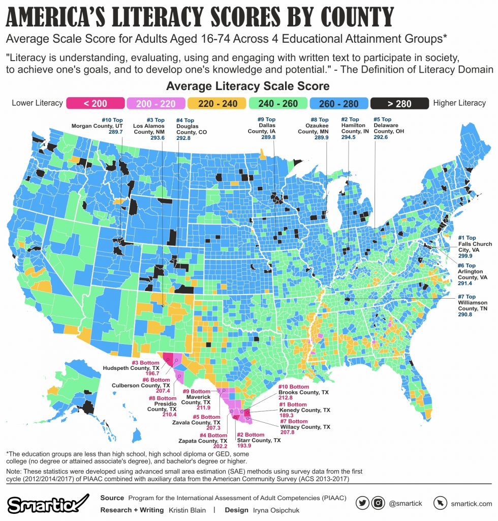 Mapped: The Literacy Scorecard of America - Smartick's Data Visualizations