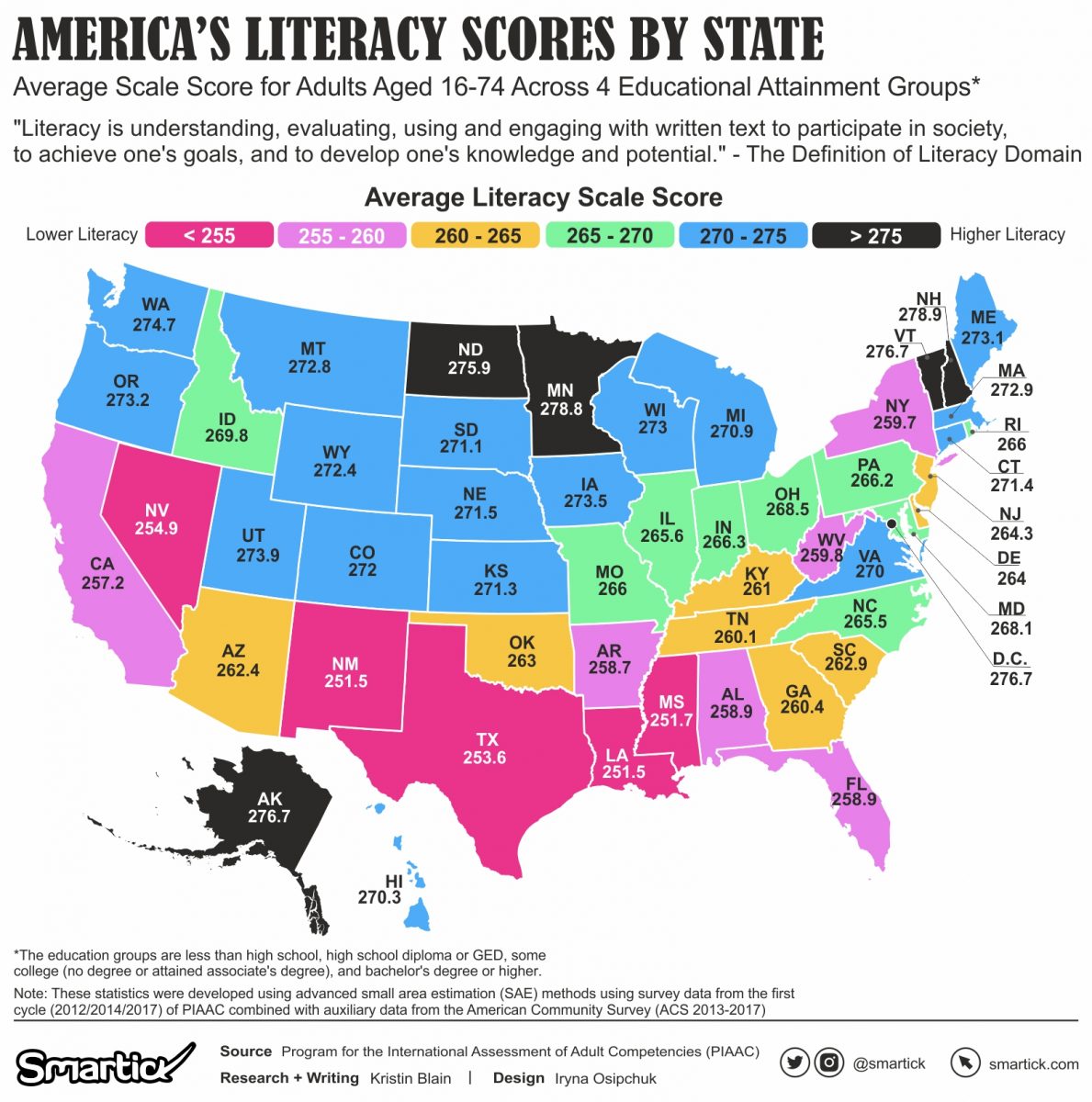 Mapped: The Literacy Scorecard of America - Smartick's Data Visualizations