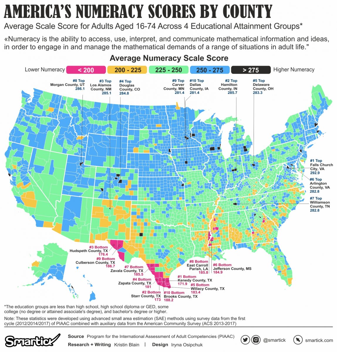 Mapped: The Numeracy Scorecard of America - Smartick's Data Visualizations