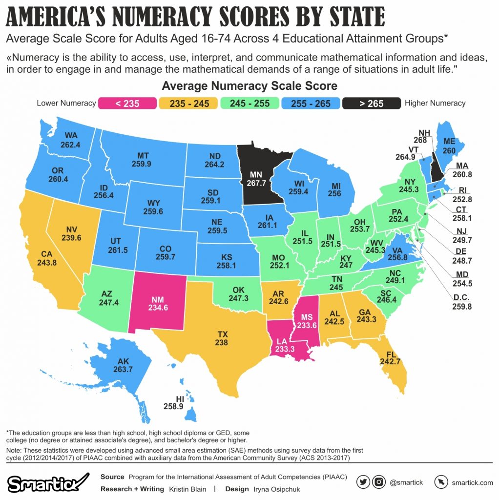 Mapped: The Numeracy Scorecard of America - Smartick's Data Visualizations