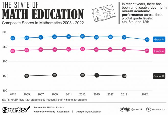 The Math Education Crisis: Trends and Troubles in U.S. Schools ...