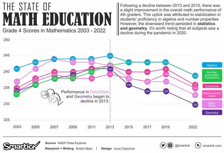 The Math Education Crisis: Trends and Troubles in U.S. Schools ...