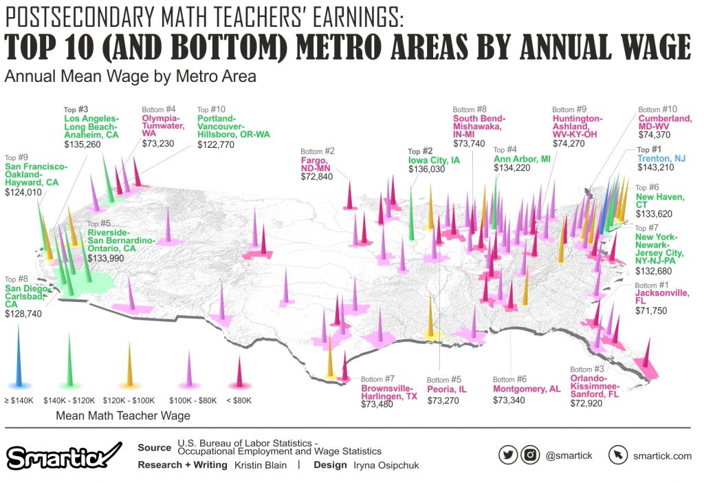 Examining Compensation for Postsecondary Math and Science Teachers - Smartick's Data Visualizations