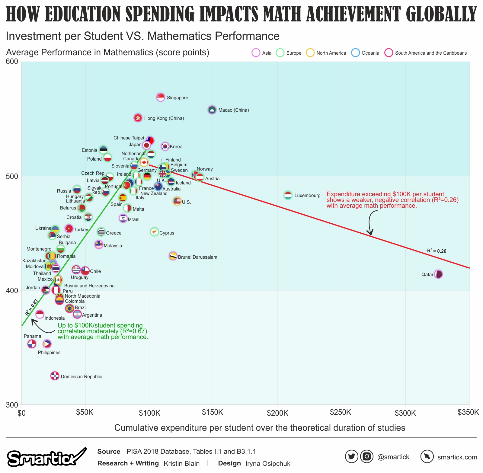 Big Bucks for Better Math Scores? Up to a Point - Smartick's Data ...