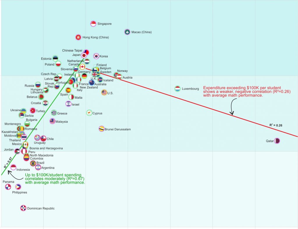 Big Bucks for Better Math Scores? Up to a Point - Smartick's Data ...