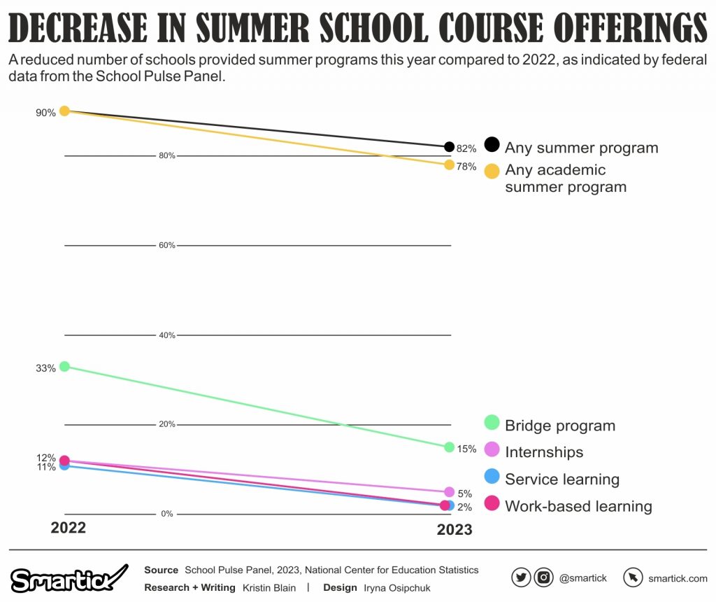 Visualizing the State of After-School and Summer Programs in 2023 ...