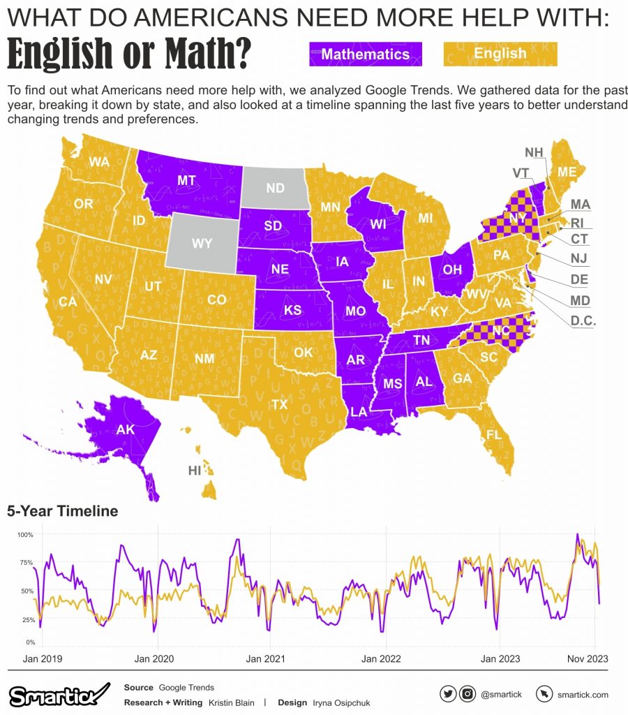 What do Americans Need More Help With: English or Math? - Smartick's Data Visualizations