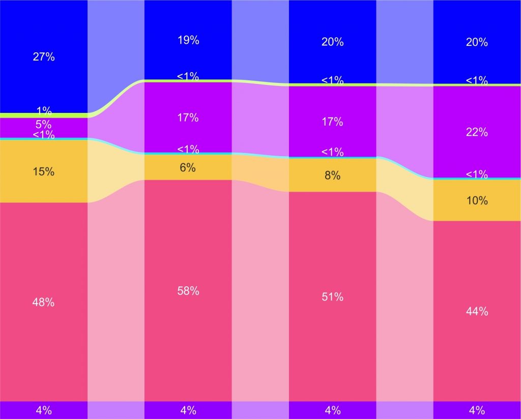 Mind the Gap: Racial Disparities in High School AP Enrollment Revealed - Smartick's Data ...