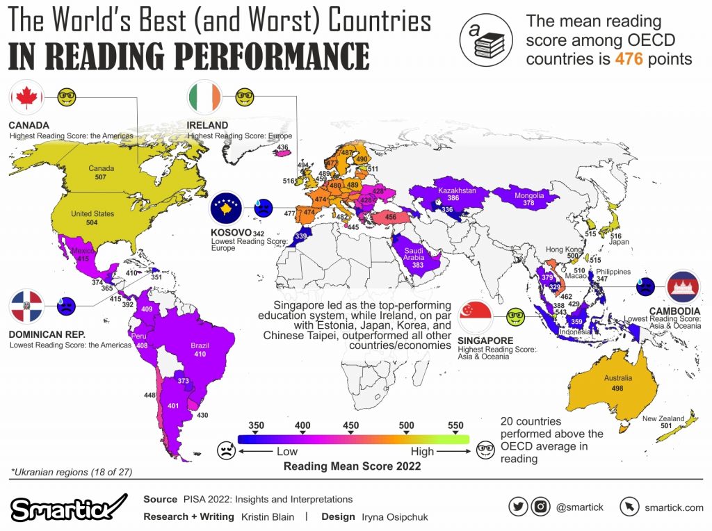 PISA 2022: Visualizing the Global Educational Panorama - Smartick's ...
