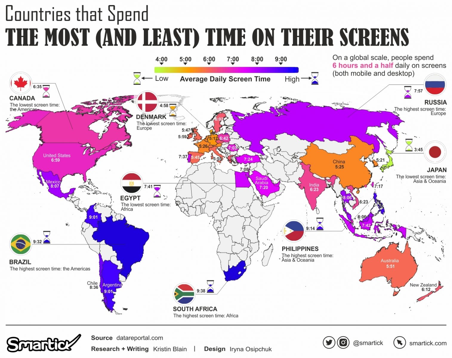 Global Screen Addiction: Your Online Time vs. the World’s Norms - Smartick's Data Visualizations