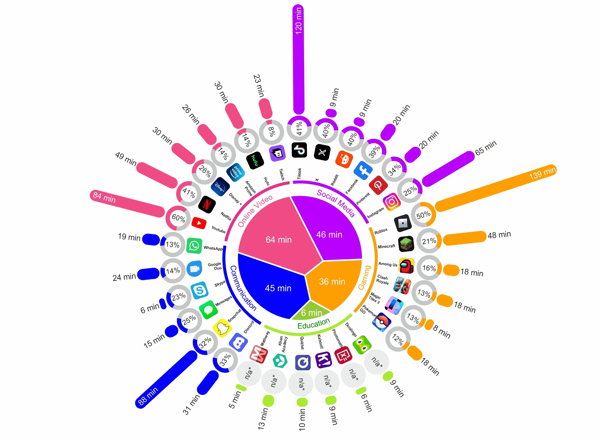 Smartick data – The Heart of Education Data - Smartick's Data ...
