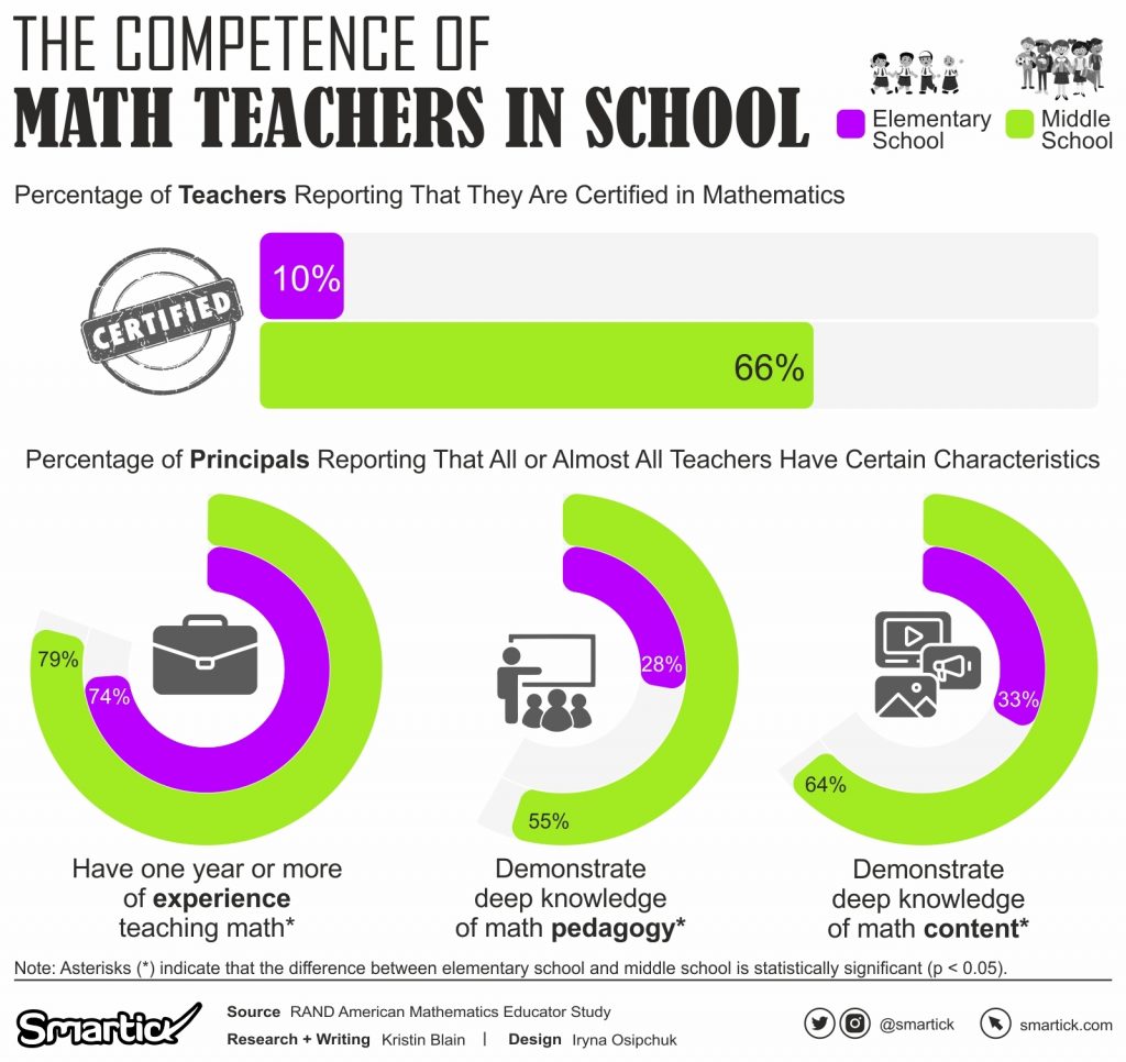 Mathematics Education in Focus: Key Findings from the RAND AMES Report ...