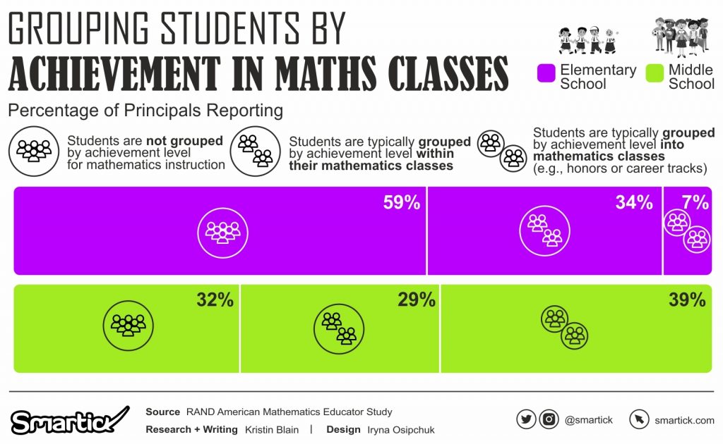 Mathematics Education in Focus: Key Findings from the RAND AMES Report ...