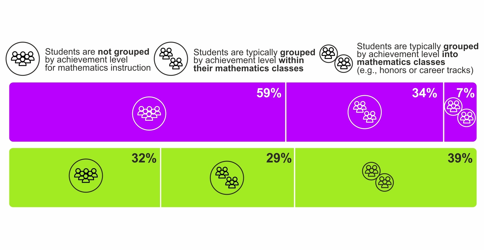 Smartick data – The Heart of Education Data - Smartick's Data Visualizations