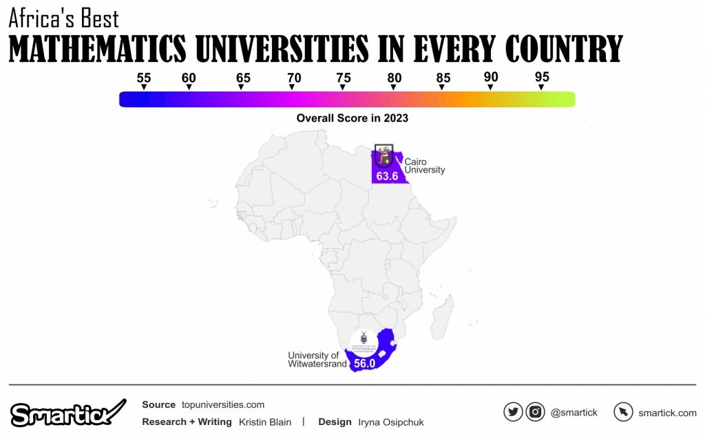 The World’s Best Math Universities in (Almost) Every Nation - Smartick ...