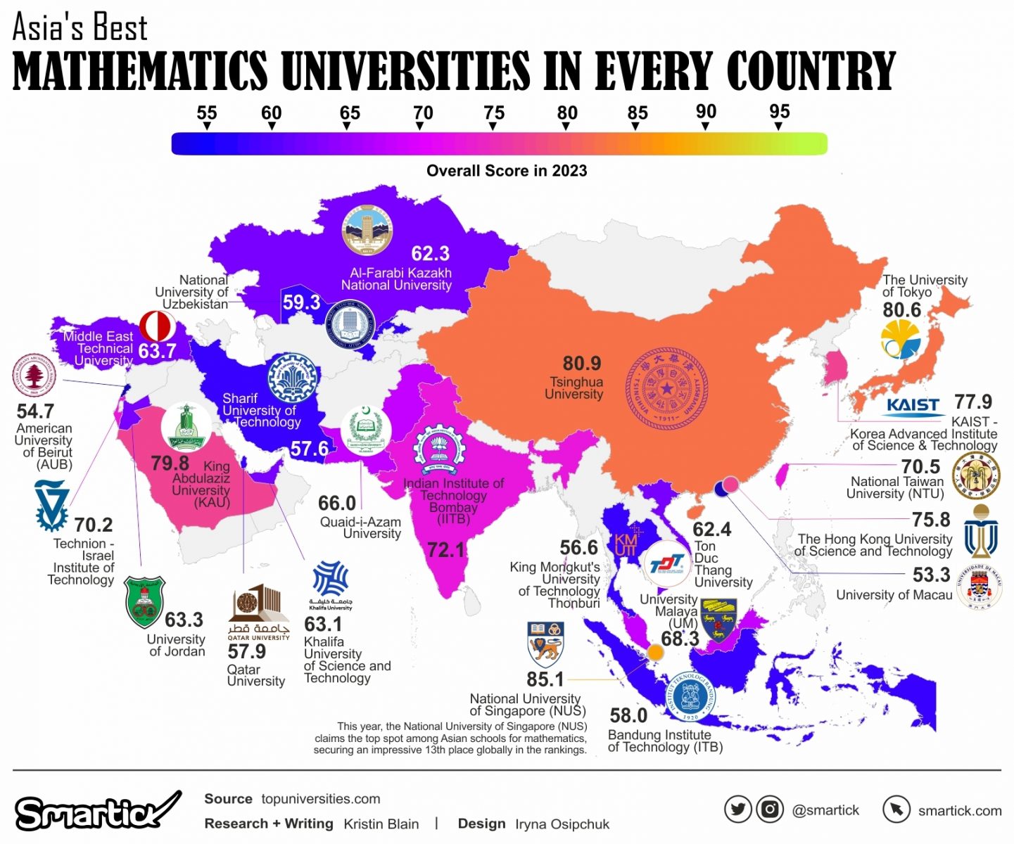 The World’s Best Math Universities in (Almost) Every Nation - Smartick ...