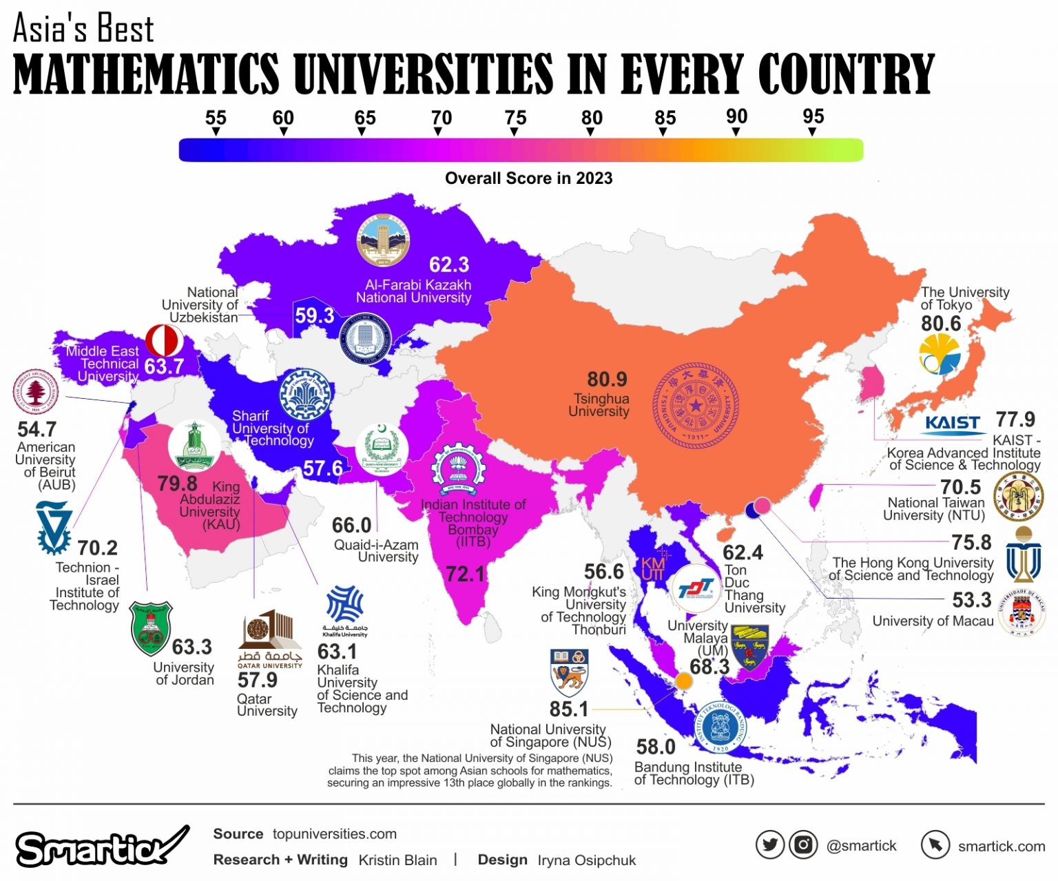 The World’s Best Math Universities in (Almost) Every Nation - Smartick's Data Visualizations