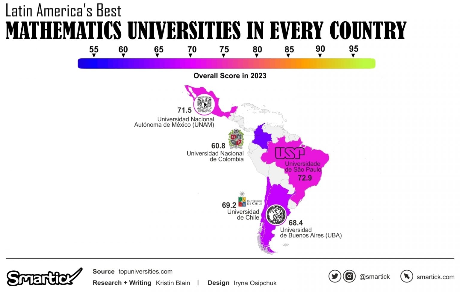 The World’s Best Math Universities in (Almost) Every Nation - Smartick's Data Visualizations