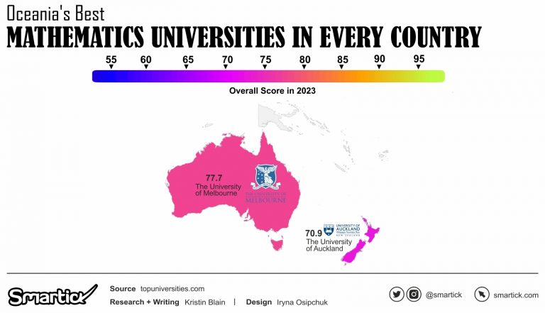 The World’s Best Math Universities in (Almost) Every Nation - Smartick's Data Visualizations