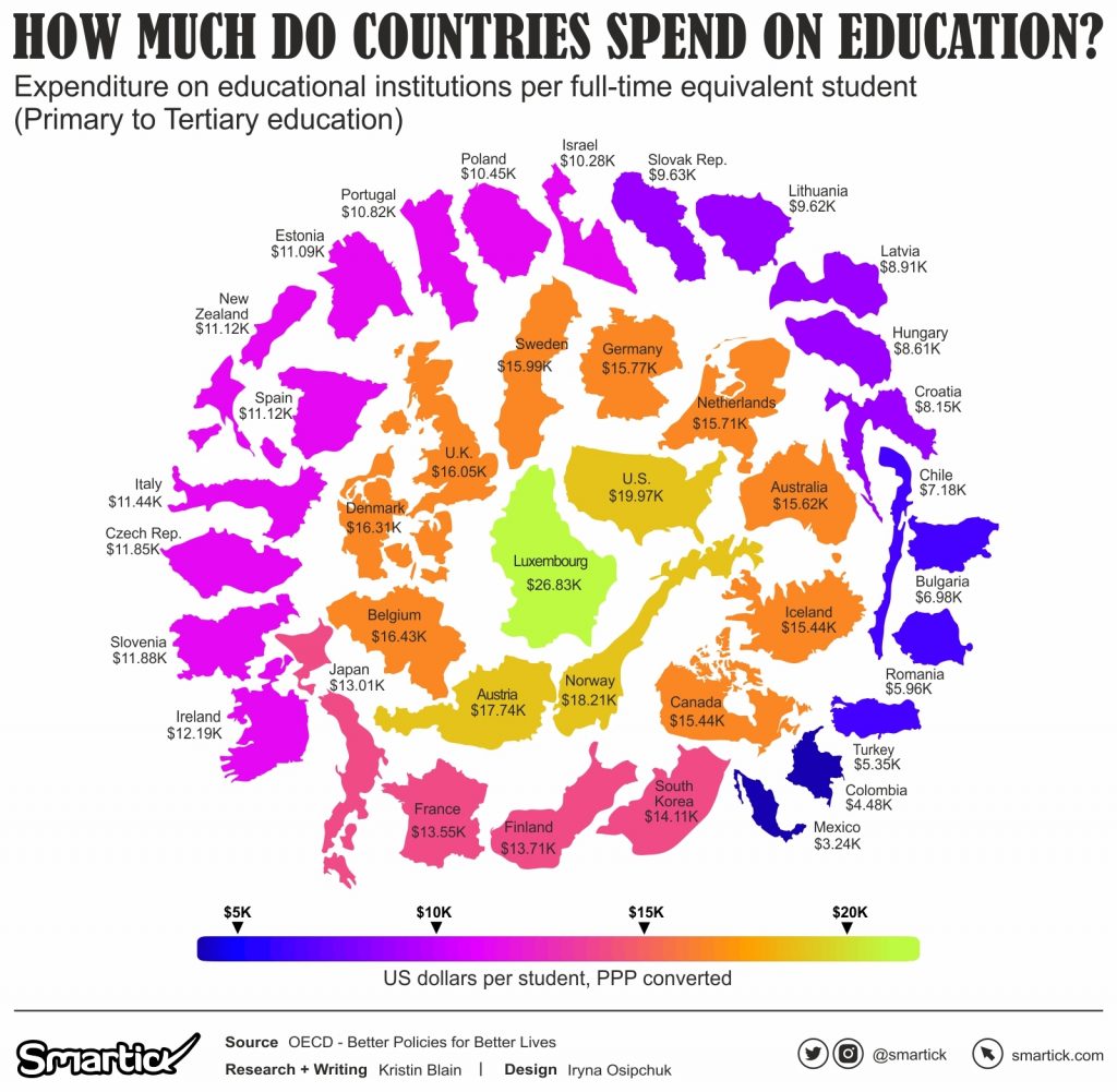How Much Do Countries Spend on Education? - Smartick's Data Visualizations
