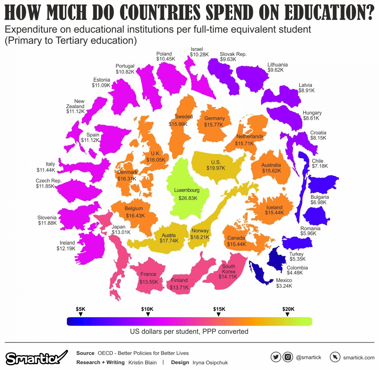 How Much Do Countries Spend on Education? - Smartick's Data Visualizations