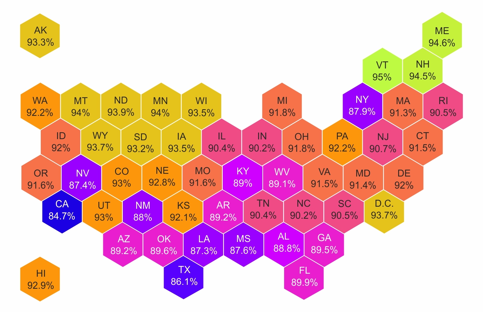 Smartick data – The Heart of Education Data - Smartick's Data Visualizations