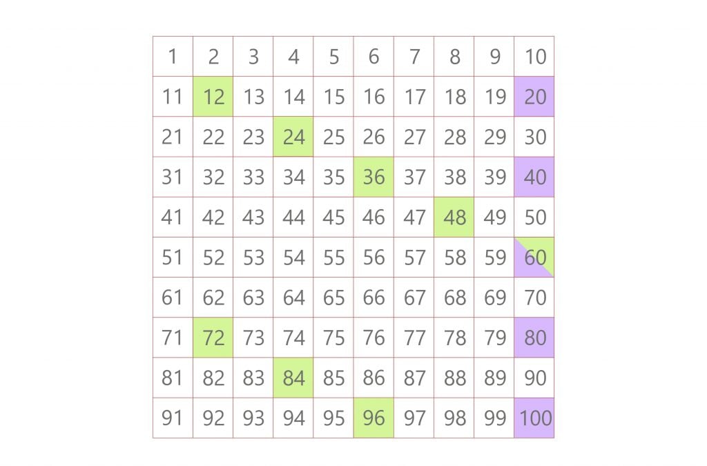 How To Get The LCM of 12 and 20: Different Easy Methods To Use