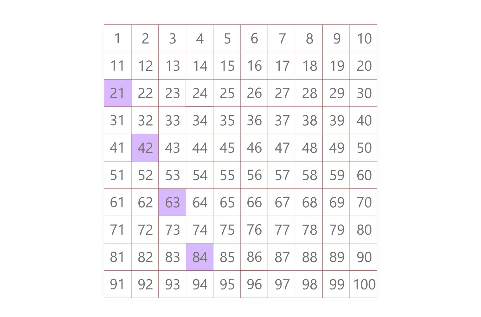 How To Get The LCM of 14 and 21: Different Easy Methods To Use