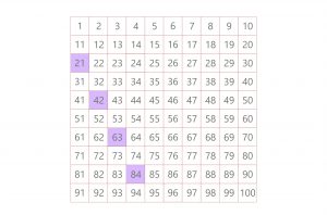 How To Get The LCM of 14 and 21: Different Easy Methods To Use