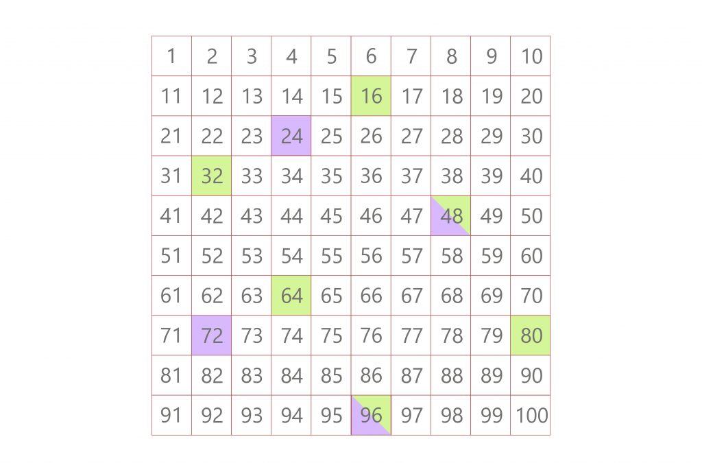 How To Get The LCM of 16 and 24: Different Easy Methods To Use