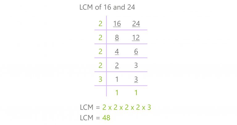 How To Get The LCM of 16 and 24: Different Easy Methods To Use