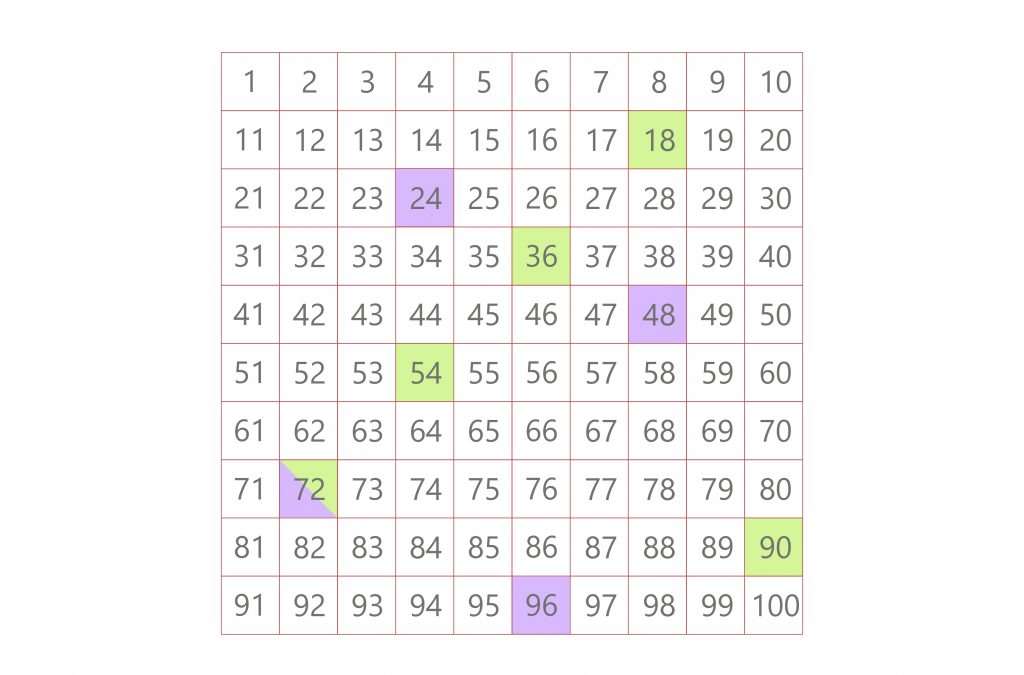 How To Get The LCM of 18 and 24: Different Easy Methods To Use