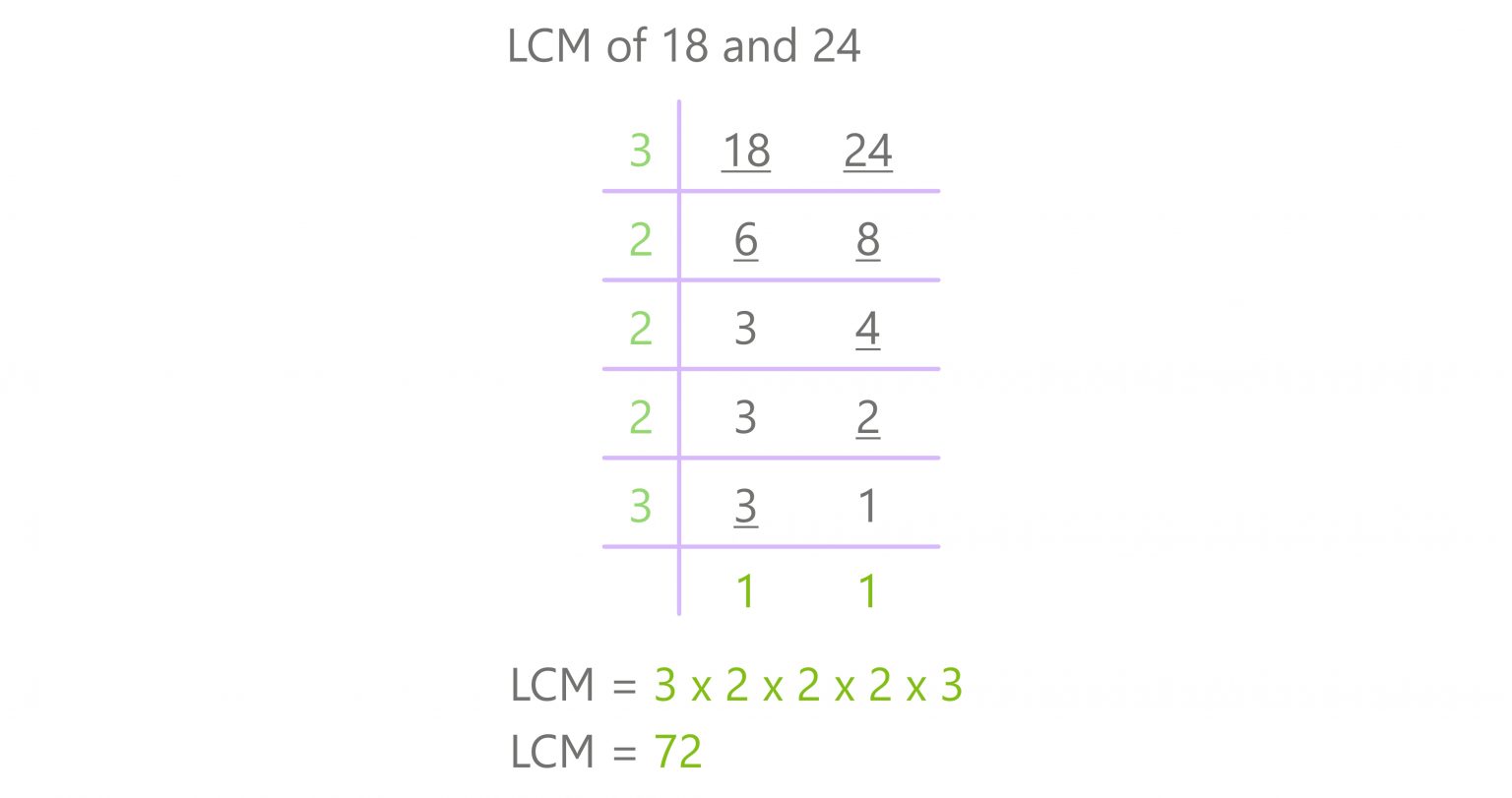 How To Get The LCM of 18 and 24: Different Easy Methods To Use
