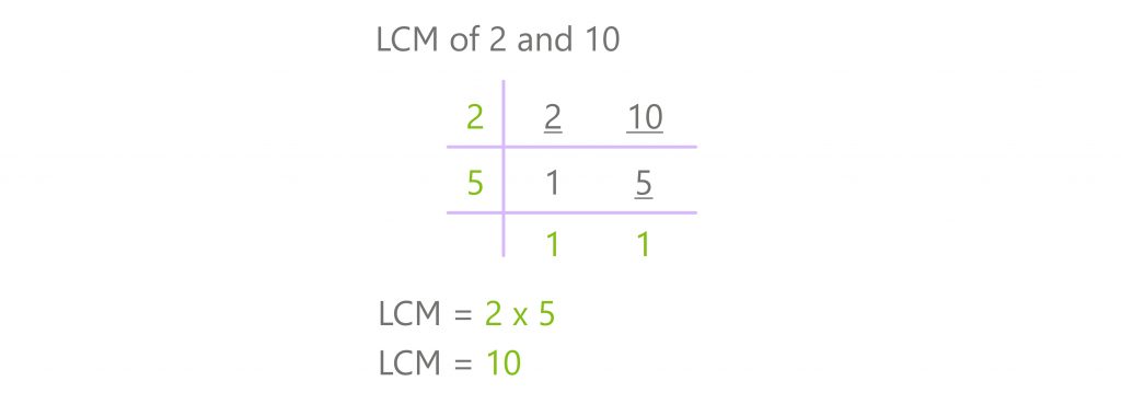 How To Get The LCM of 2 and 10: Different Easy Methods To Use