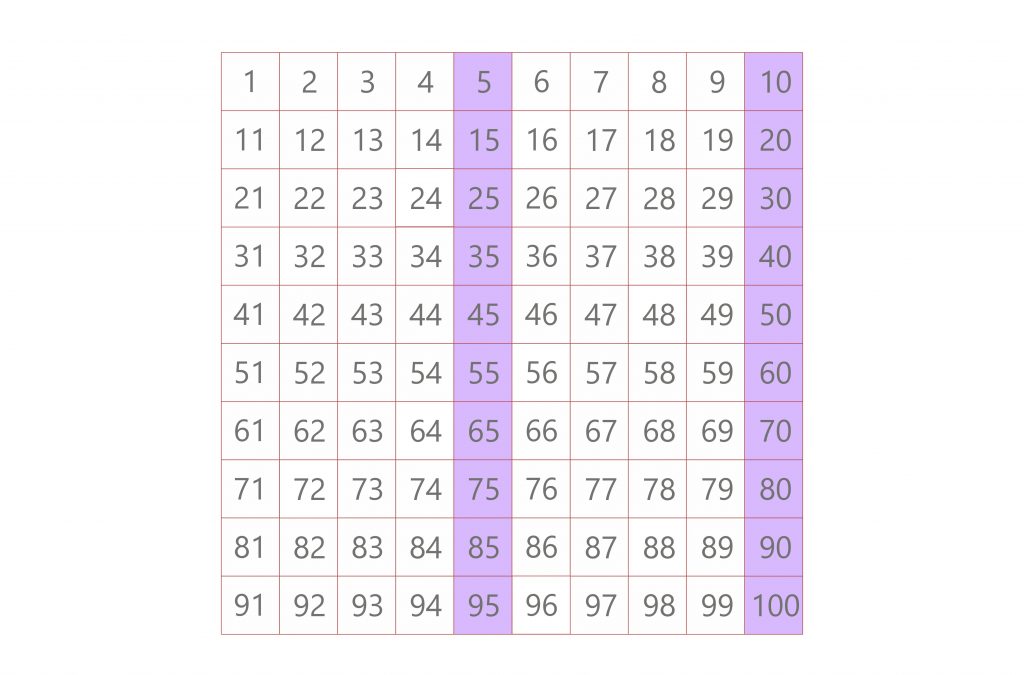 How To Get The LCM of 2 and 5: Different Easy Methods To Use