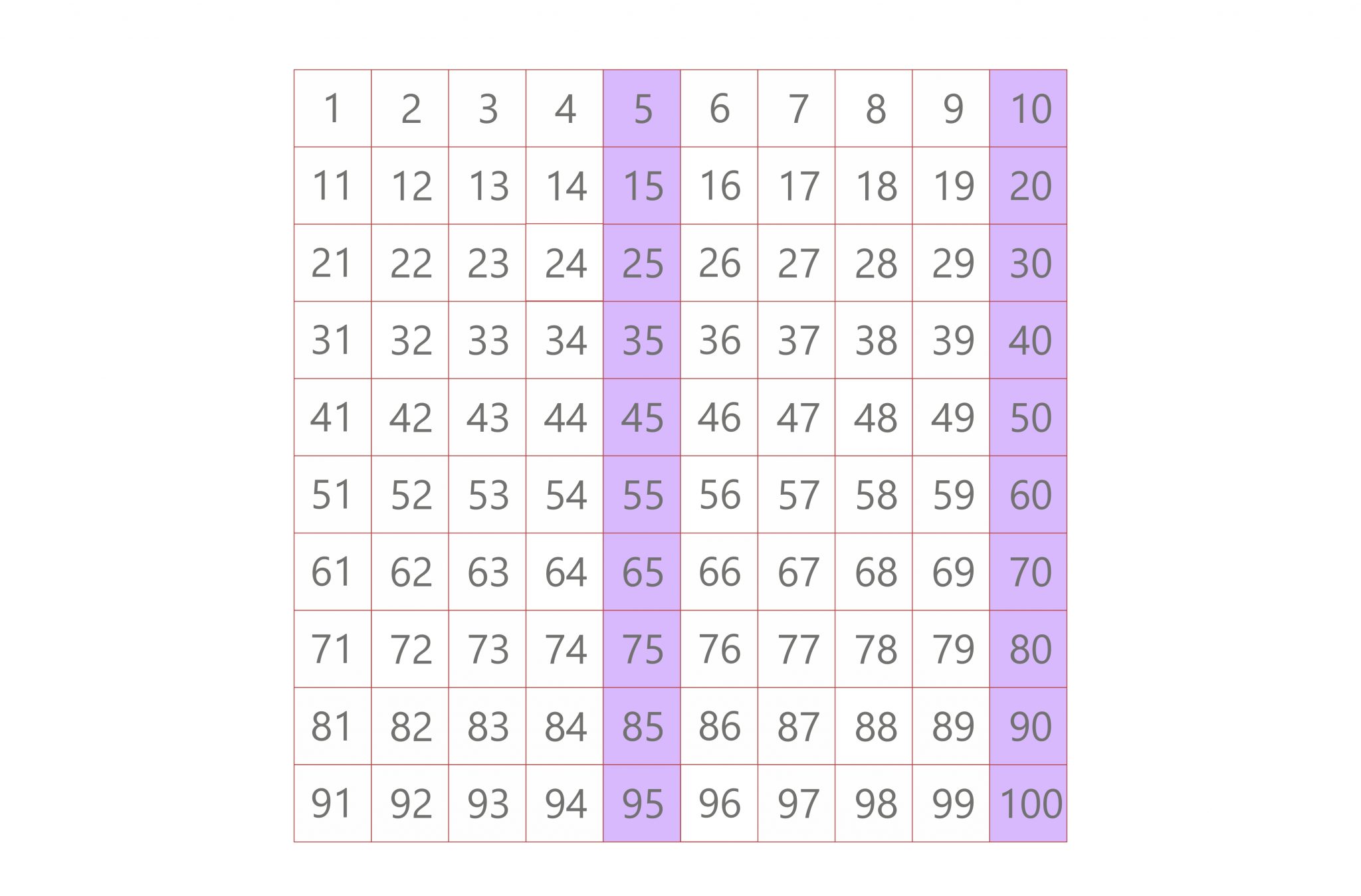 How To Get The LCM of 2 and 5: Different Easy Methods To Use