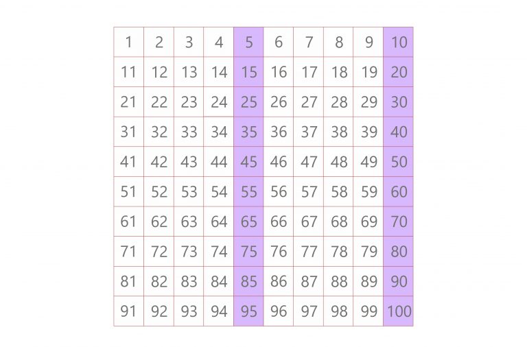 How To Get The LCM of 2 and 5: Different Easy Methods To Use