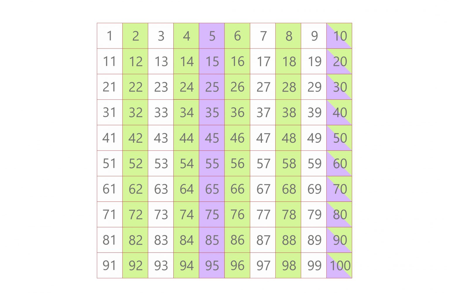 How To Get The LCM of 2 and 5: Different Easy Methods To Use