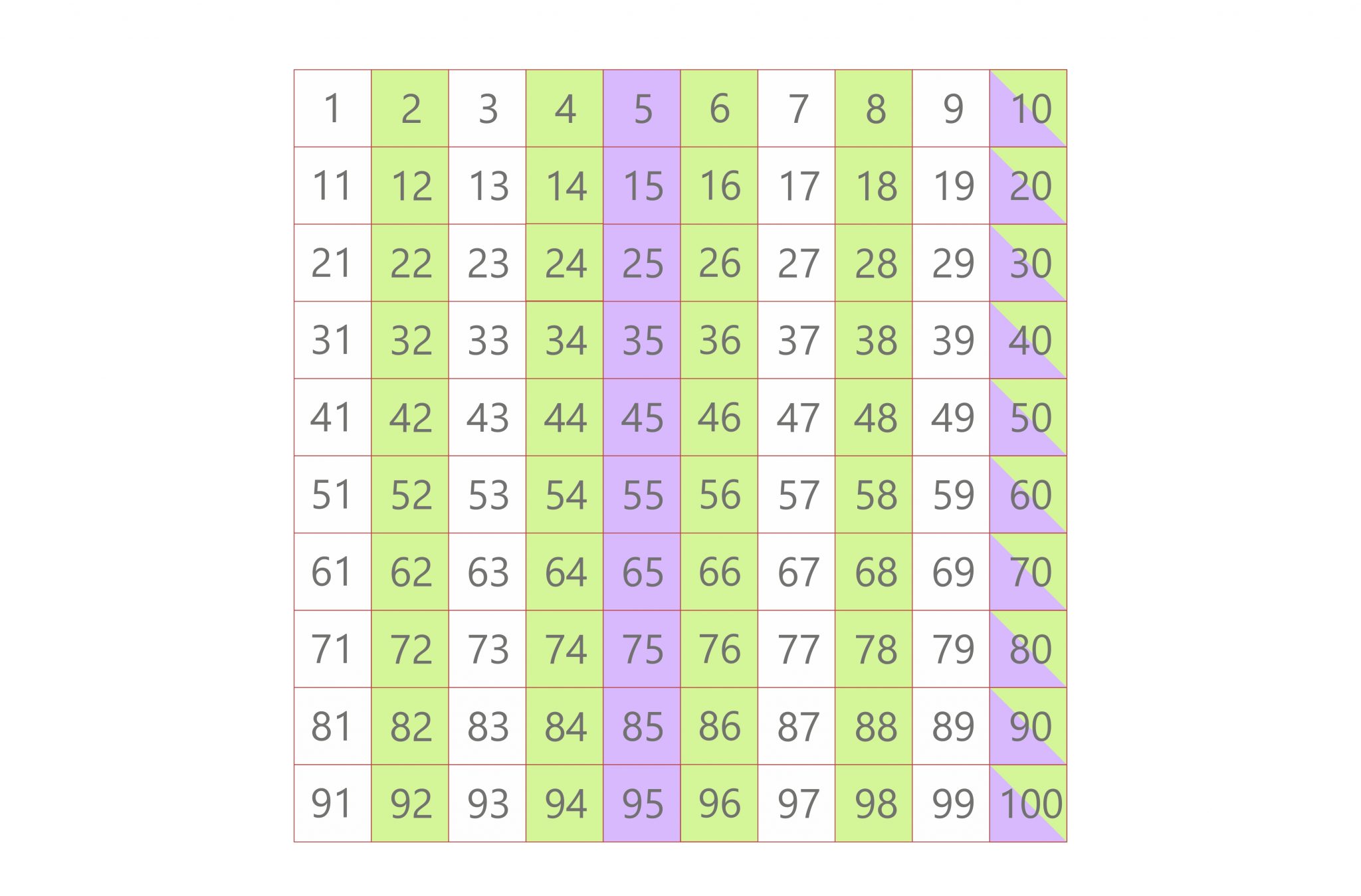 How To Get The LCM of 2 and 5: Different Easy Methods To Use
